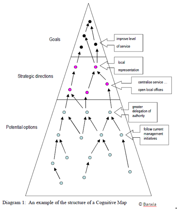 Visualisation - This concept map highlights ways to present qualtiative and quantitative ...